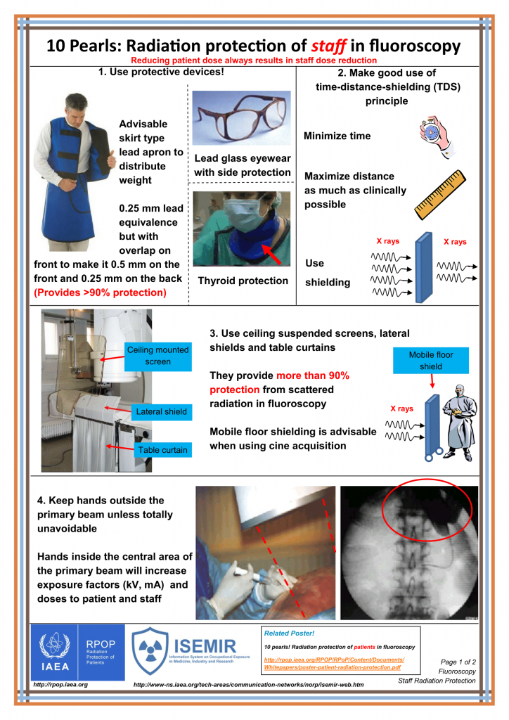 IAEA Radiation Protection of Patients – Fluoroscopy Users' Group